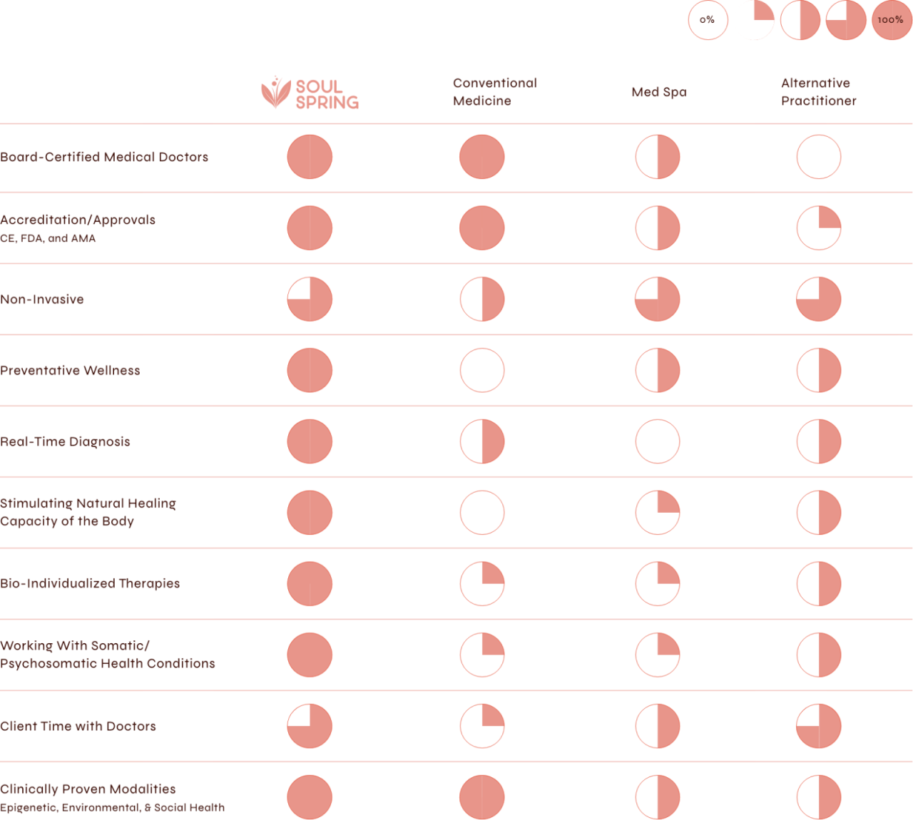 Why Us - Soul Spring